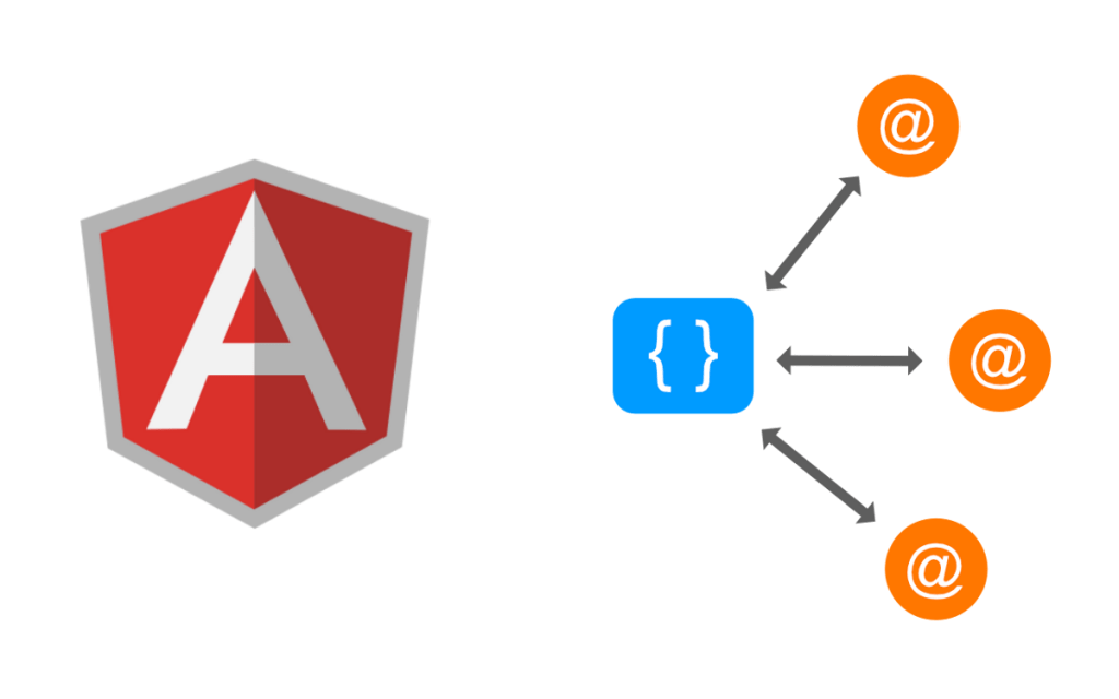 Angular – Fundamental development steps: create a new (default ...