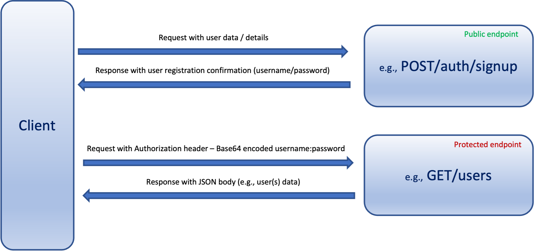 Spring Boot Security Configuration Practically Explained Part6 A Deep Intro To Filtertoken