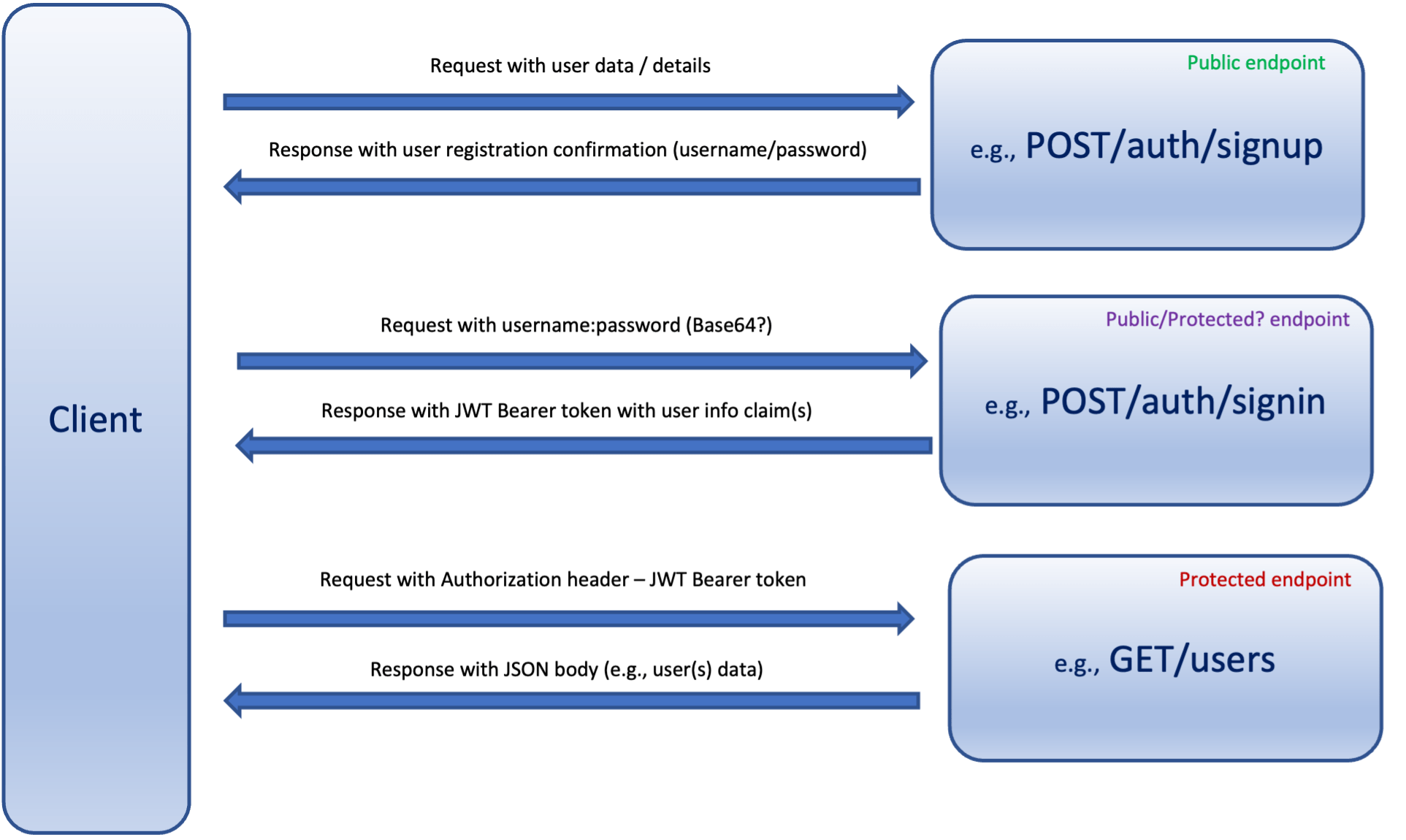 Spring Boot Security Configuration Practically Explained Part6 A Deep Intro To Filtertoken