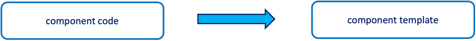 Angular: The many faces of the Template Variable Syntax – a cheat sheet – DevXperiences