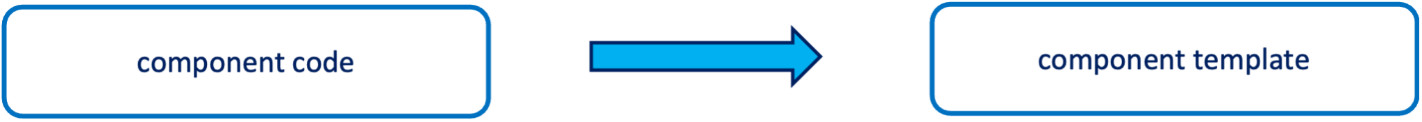 Angular: The many faces of the Template Variable Syntax – a cheat sheet ...