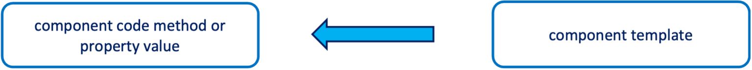 Angular: The many faces of the Template Variable Syntax – a cheat sheet ...