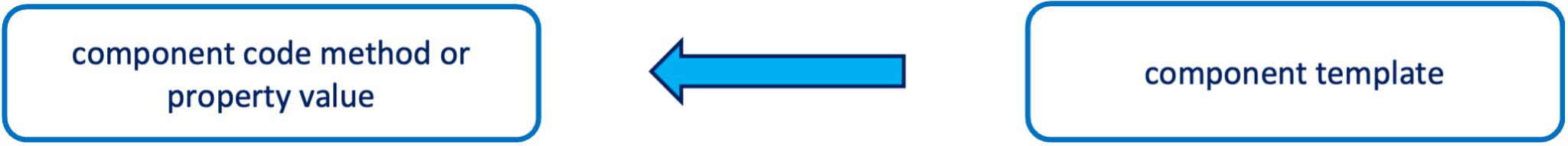 Angular: The many faces of the Template Variable Syntax – a cheat sheet – DevXperiences