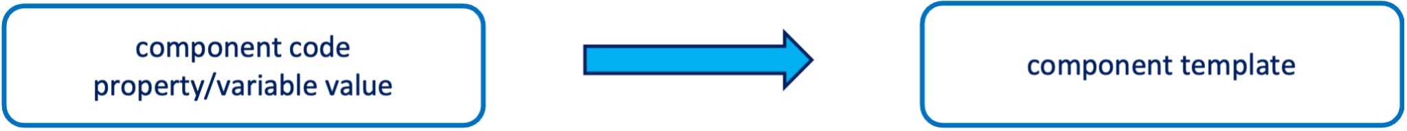 Angular: The many faces of the Template Variable Syntax – a cheat sheet ...