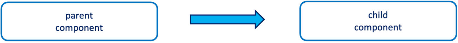 Angular: The many faces of the Template Variable Syntax – a cheat sheet ...