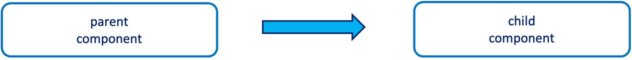 Angular: The many faces of the Template Variable Syntax – a cheat sheet ...