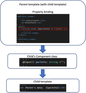 Angular: The many faces of the Template Variable Syntax – a cheat sheet ...