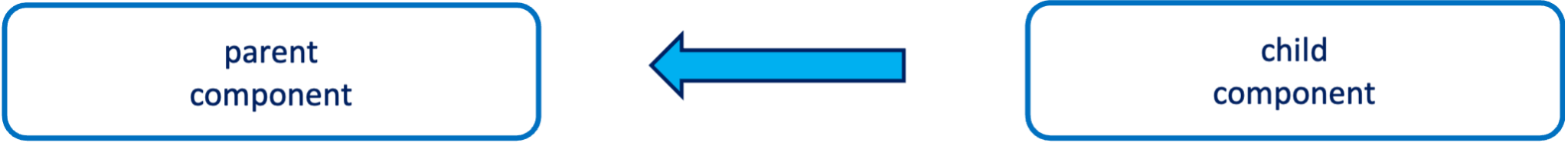 Angular: The many faces of the Template Variable Syntax – a cheat sheet ...