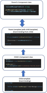 Angular: The many faces of the Template Variable Syntax – a cheat sheet - Panos Zafiropoulos ...