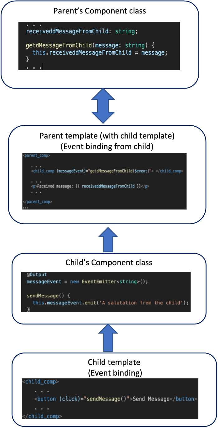Angular: The many faces of the Template Variable Syntax – a cheat sheet – DevXperiences