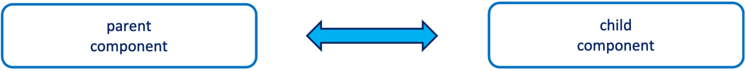 Angular: The many faces of the Template Variable Syntax – a cheat sheet – DevXperiences