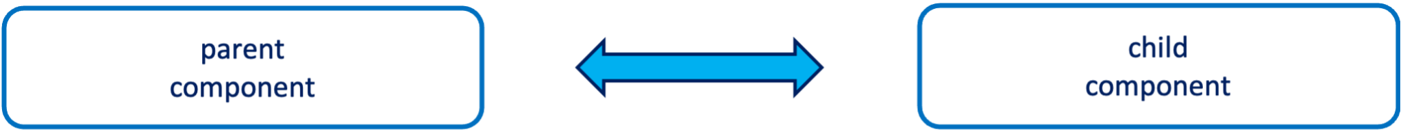 Angular: The many faces of the Template Variable Syntax – a cheat sheet ...