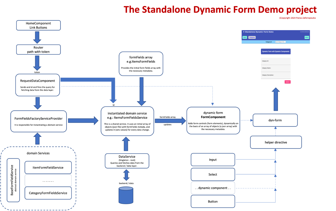 A Standalone Dynamic Form – an Angular 17 implementation - Panos Zafiropoulos - DevXperiences