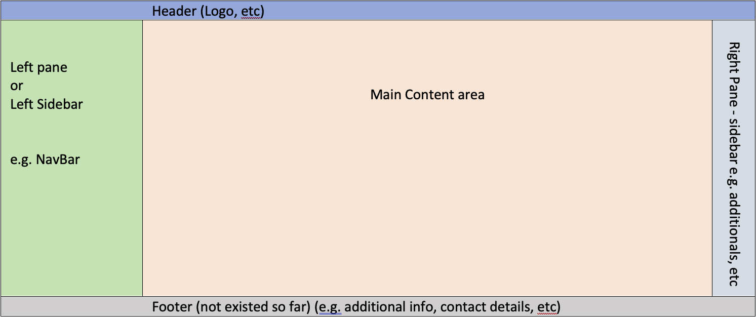 Angular – Use Tiles to implement a Holy-Grail layout - Panos ...