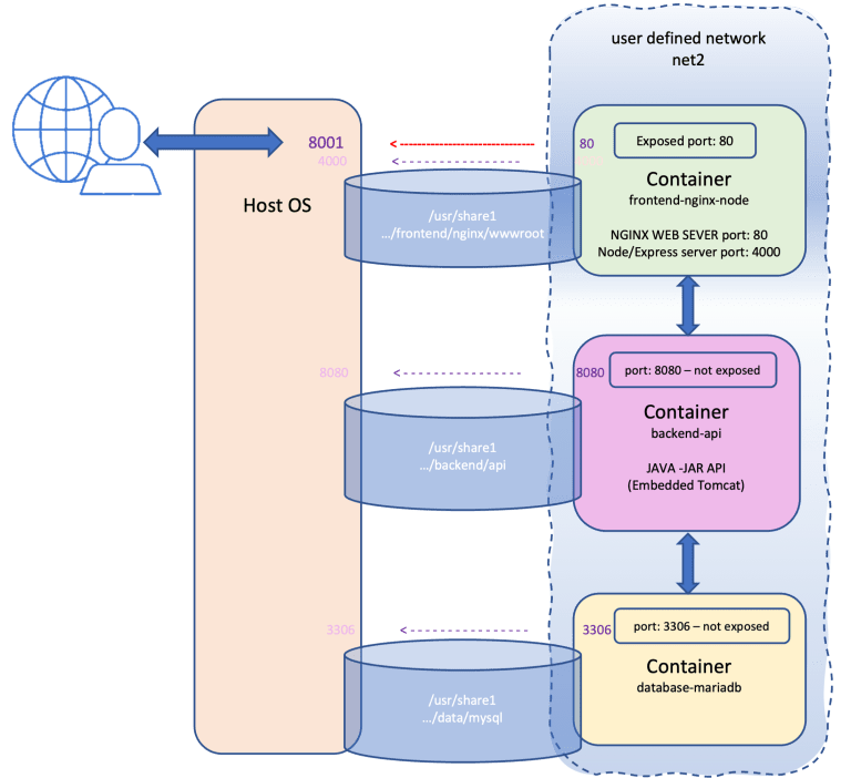 Integrate Server Side Rendering Ssr Into Your Existing Angular Blog