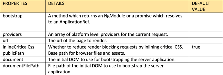 Integrate Server Side Rendering Ssr Into Your Existing Angular Blog Site Project Devxperiences
